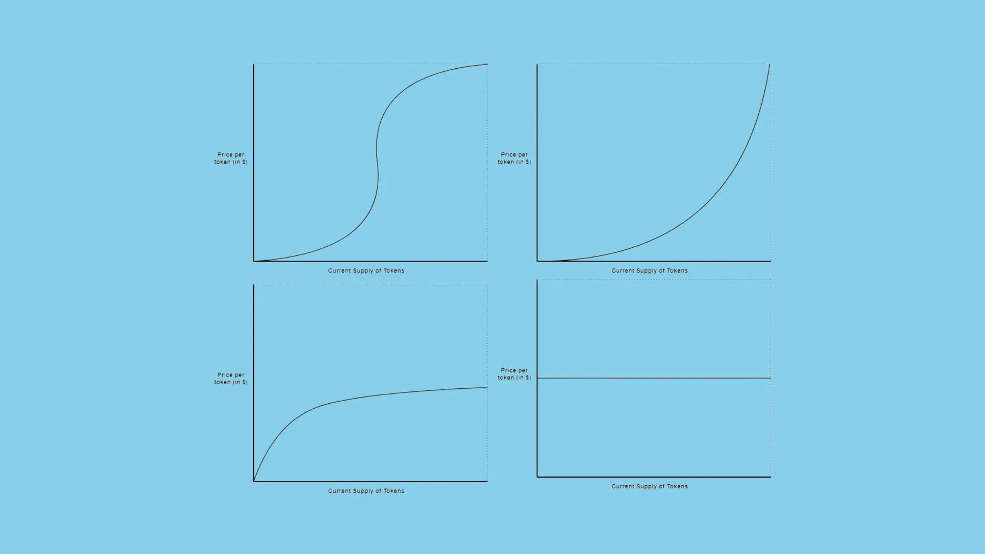 Advantages of bonding curves in tokenomics - Tokenomics learning